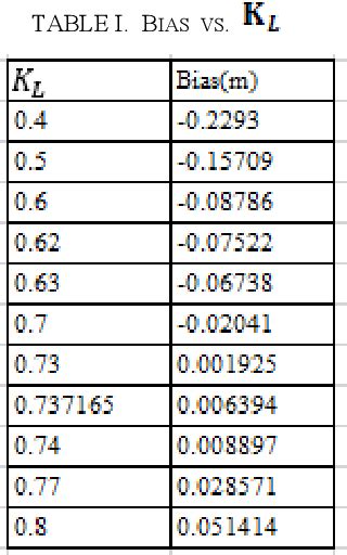 Table I From An Improved Pure Pursuit Algorithm For Tractor Automatic