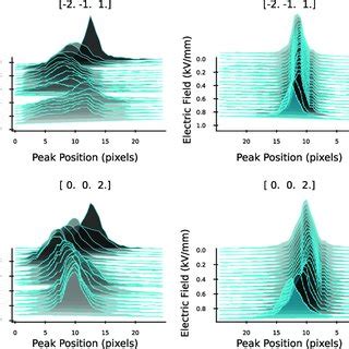 Line Shifts With Respect To Fixed Regions Of Interest As A Function Of Download Scientific
