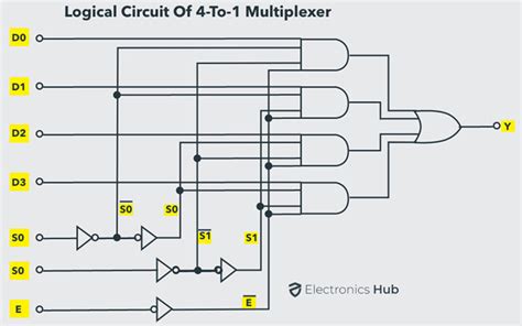 多路复用器mux和多路复用 Electronicshubbob多特蒙德官方下载 Bob官方网站平台 多路复用器mux和多路复用 Electronicshubbob多特蒙德官方下载 Bob官方网站平台