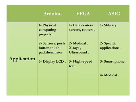 Fpgas O Asics O Pics PPT