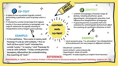 Context And Co Text Genially