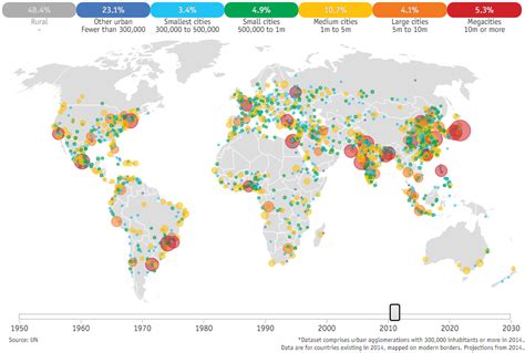 Bright Lights Big Cities Urbanisation And The Rise Of The Megacity