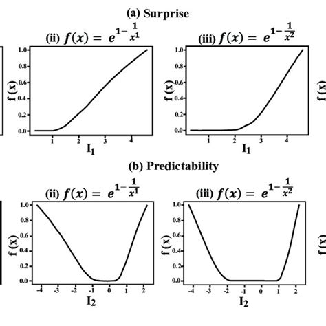 function plots of the opacity mapping for modulating transparency in