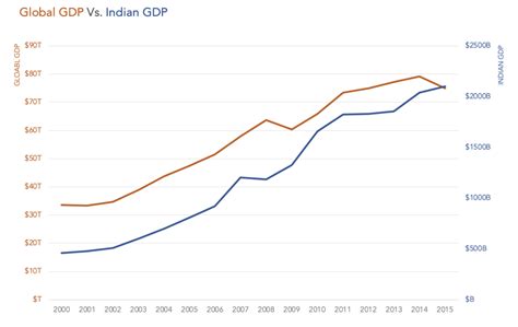 What To Keep In Mind When Creating Dual Axis Charts