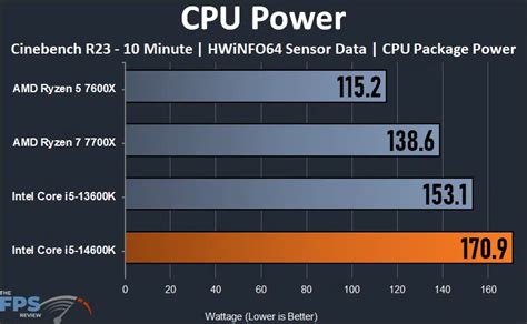 Intel Core I5 14600k Cpu Review Page 8 Of 9