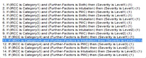 Typical Rules Relating The Inputs And Output Of The Fis Download