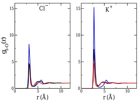 Figure 4 A Molecular Density Functional Theory Of Water
