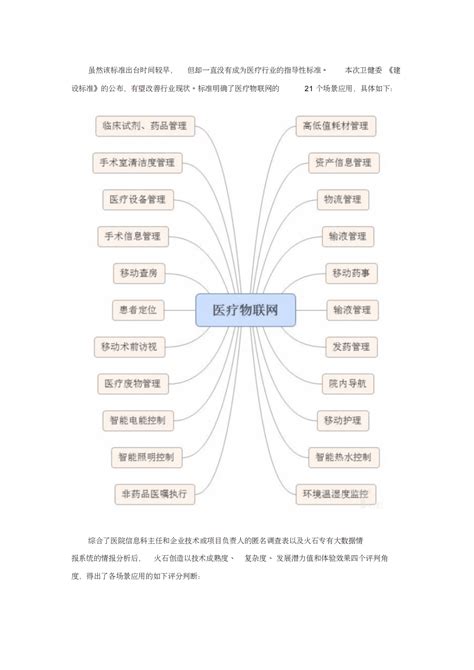 医疗物联网的应用与趋势 先导研报