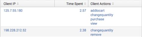 Splunk Transaction Start And End Time Hausinriko