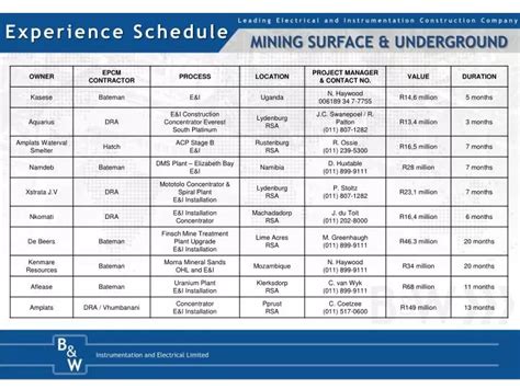 PPT Comprehensive Mining Experience Schedule For Surface And Underground Operations