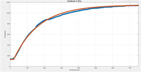 Microcontroller Reflow Oven Control Technique Electrical Engineering Stack Exchange