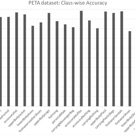 Depthwise Separable Convolutional Neural Networks For Pedestrian