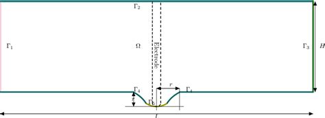 Figure 2 From Toward Fluid Radiofrequency Ablation Of Cardiac Tissue Modeling Analysis And