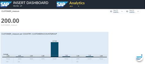A Simple Illustration For Sap Data And Analytics Sap Community