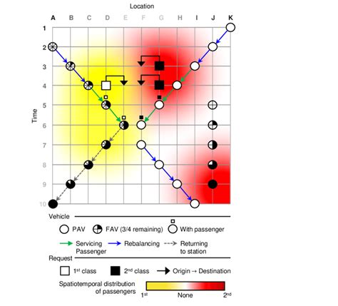 Example Of The Amod H Download Scientific Diagram