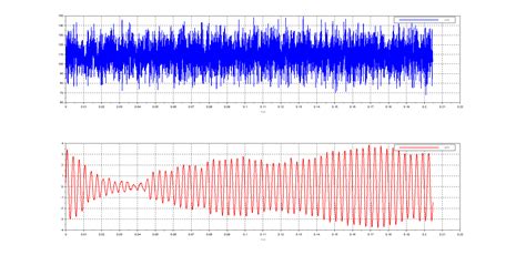 Frequency Spectrum Digital Filter Output Understanding Signal Processing Stack Exchange