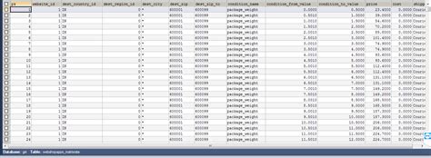 magento 2 3 shipping matrix rate calculation partially working