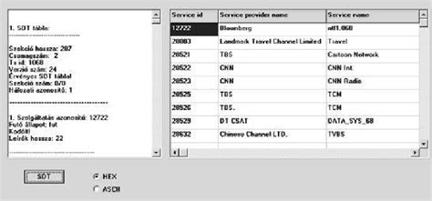 SDT Analyzer Program Download Scientific Diagram
