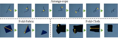 Figure 8 From Multi Dimensional Deformable Object Manipulation Using