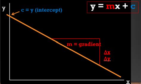 Statistics Linear Regression Flashcards Quizlet