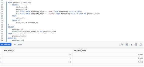 21dayssqlchallenge Sql Sqlinterview Dataanalytics Data Vipin Puthan