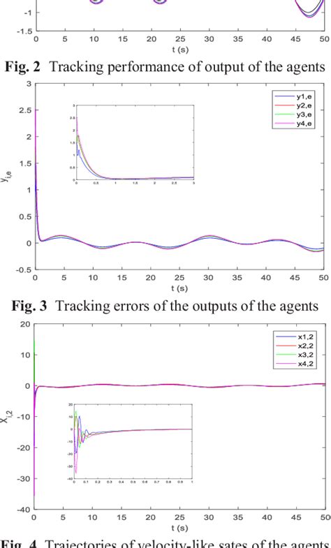 Figure 1 From A Novel Fuzzy Adaptive Consensus Algorithm For General