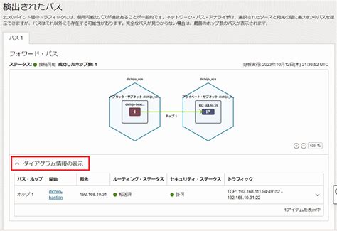 Oracle Cloudworld 2023視察記 クラウド編 アシスト