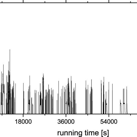 Example Image Of Household Water Meter Error Curve With The