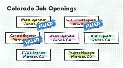 Engineering Industrialautomation Engineeringjobs Kiersten Pennington