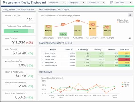 Four Examples Of Procurement Reports Buyhive