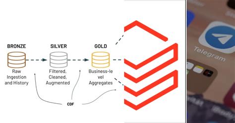 List Databricks Curated By Vamsi Medium