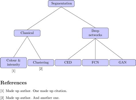 Different Level Distance For Leaf Nodes In Tikz Qtree Tex Latex
