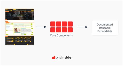 aem cloud service how to move to the cloud step by step one inside