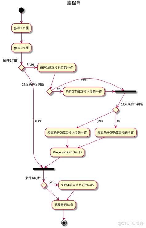 Plantuml绘制c4model架构图mob64ca13fd559d的技术博客51cto博客