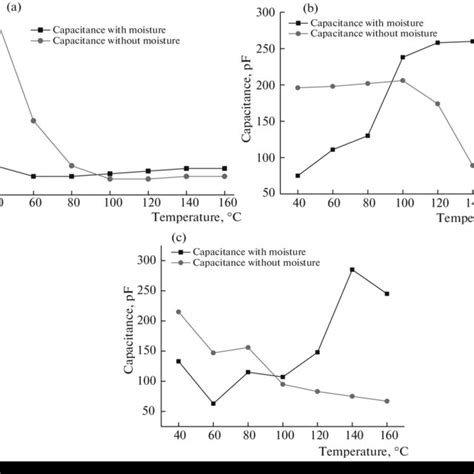 Structure Of The Polycarbonate Chain Download Scientific Diagram