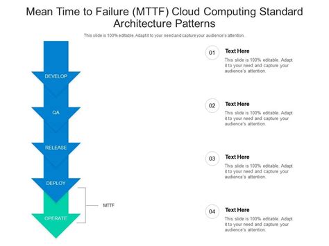 Mean Time To Failure MTTF Cloud Computing Standard Architecture