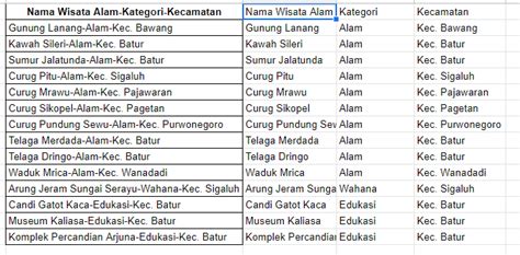 Cara Menggunakan Rumus Split Pada Spreadsheet ~ Neededthing