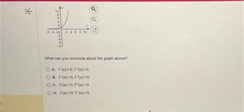 Solved What Can You Conclude About The Graph Above A