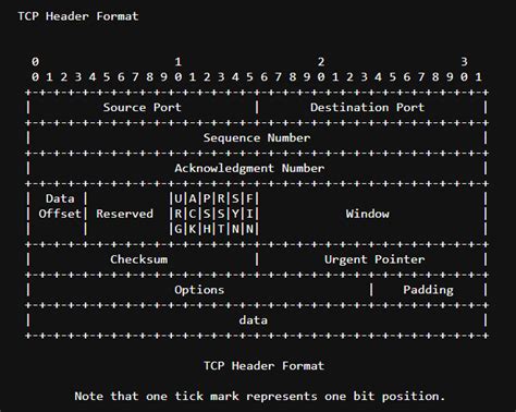 how does tcp work hello everyone this is another story… by gagani senarathne medium