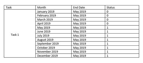 Powerbi How To Compare Between Two Dates In Power Bi Query Stack Overflow