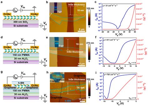 Ab Schematic View And Afm Image Of The Inse Fet Based On Bare Sio2