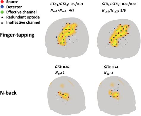 Representative Automatically‐found Arrangements On A Virtual Typical