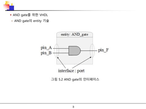 Ppt 5 Vhdl 을 이용한 조합논리회로 설계 Powerpoint Presentation Id3033479