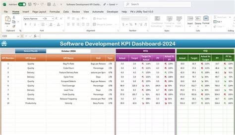 Software Development KPI Dashboard In Excel Next Gen Templates