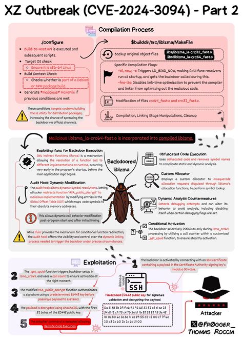Ssh Authentication Is Now Unreliable Alassane Sangott