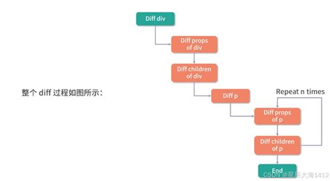Vue3 核心源码解析vue3源码 Csdn博客 Vue3 核心源码解析vue3源码 Csdn博客