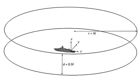 Computational Domain Download Scientific Diagram