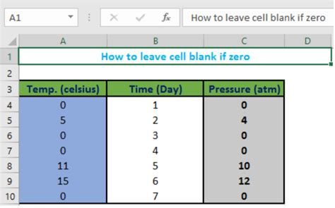 How To Leave Cell Blank If Zero Excelchat