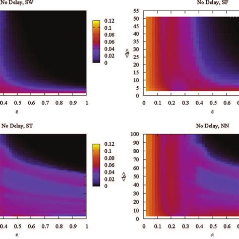 Instantaneous Interactions Synchronization Regions For The Four Download Scientific Diagram