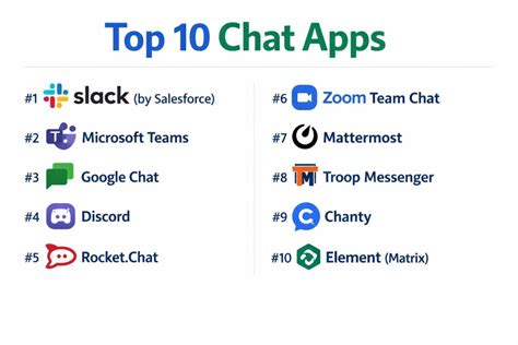 Top 10 Chat Apps For Business Features Pros Cons And Comparison Best